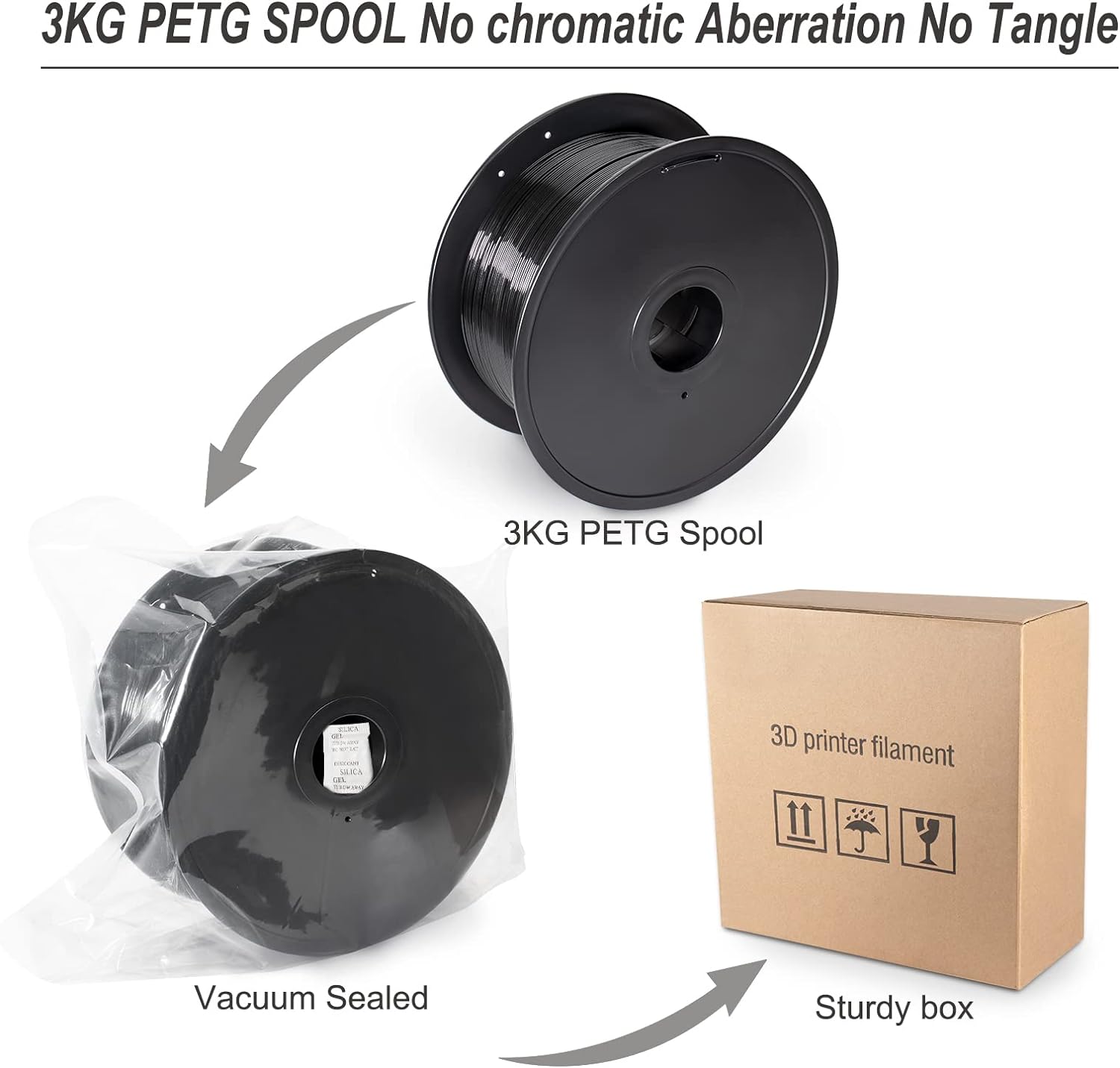 3KG Filament Spool PETG – P3D
