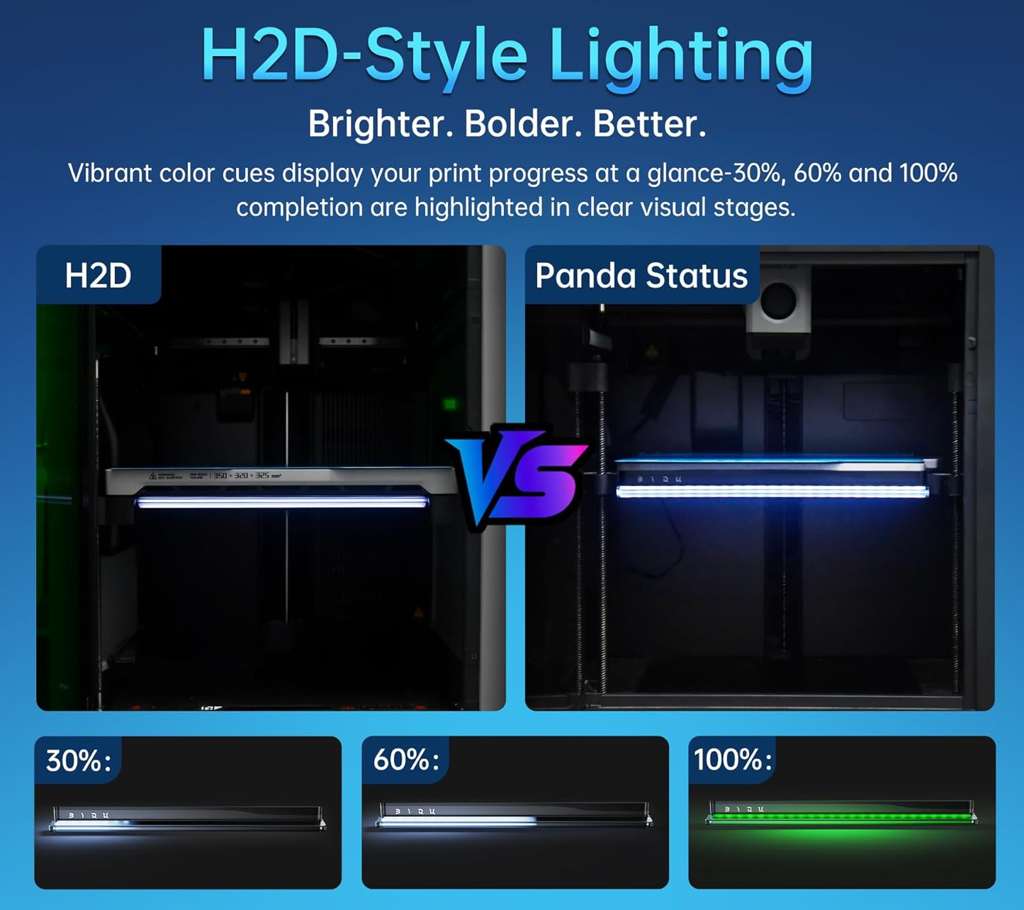 BlQU Panda Status Printer Status Indicator LEDS Lighting – P3D