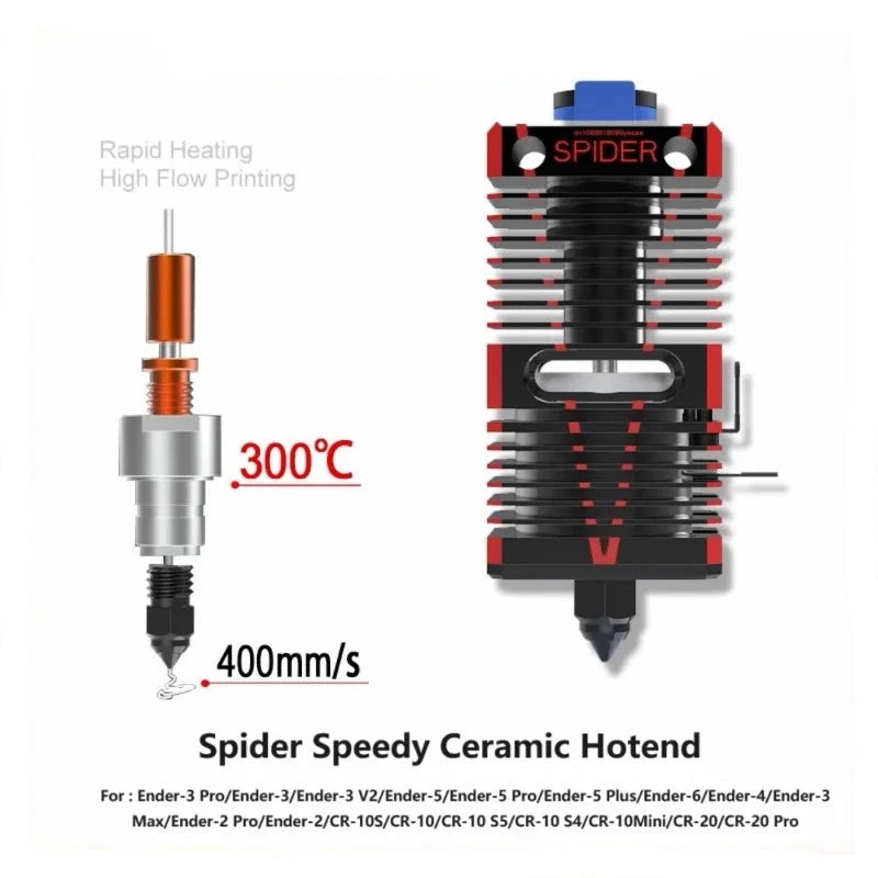 CREALITY Spider Speedy Ceramic Hotend – P3D