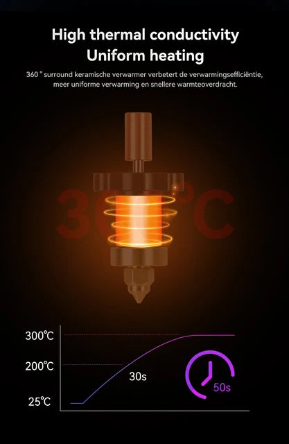 Upgraded 300°c Hotend For Creality K1 K1 Max P3d