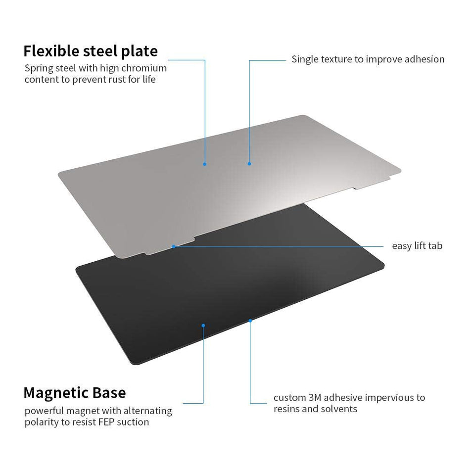 2 Pack PEI Flexible Steel Bed Plate Wham Bam Flexi Build Plates – P3D