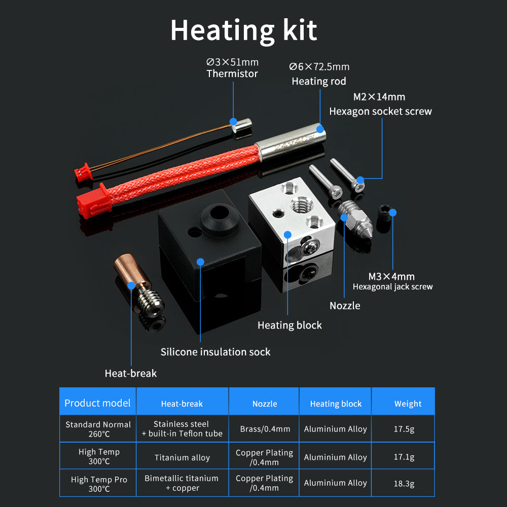 Creality Ender 3 S1 Sprite Extruder Hotend Kit – P3D