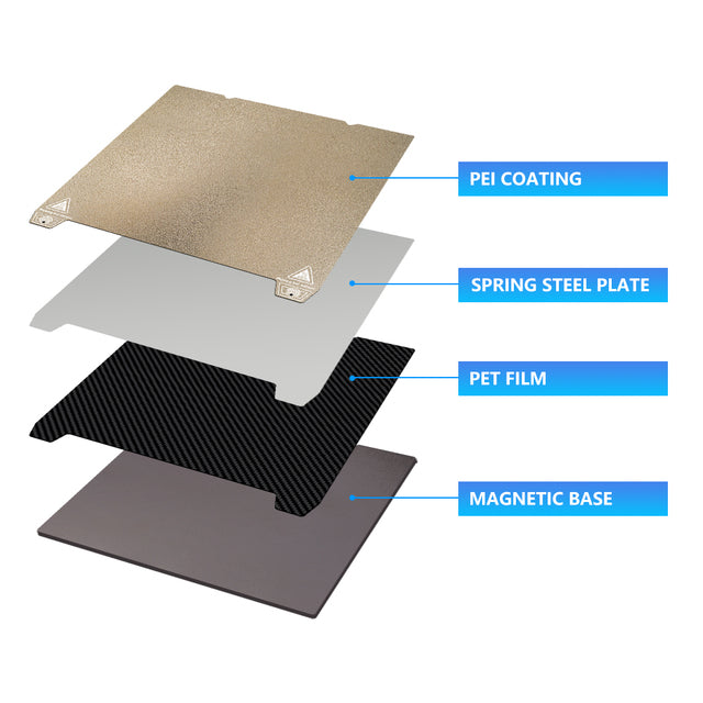 PEO PET Build Plate for Creality K1 235x235mm – P3D