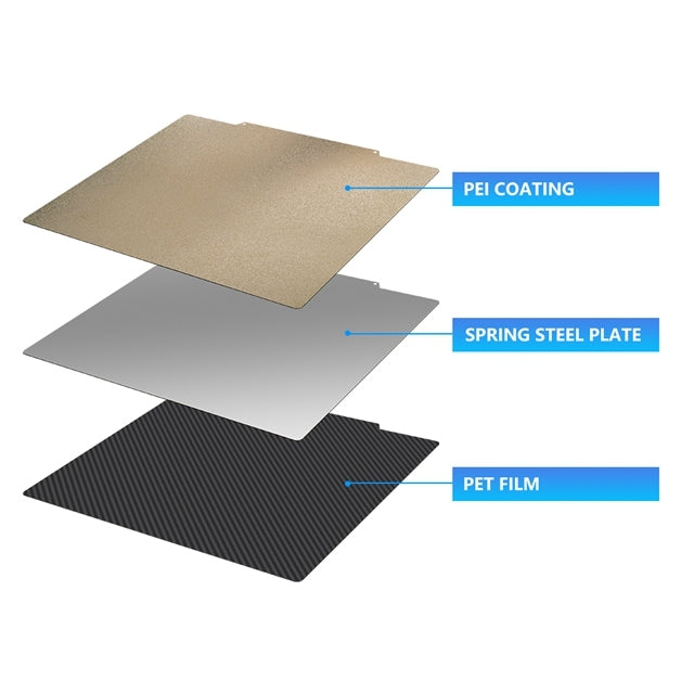 PEI PEO PET Build Plate for Kingroon KLP1 220x220mm – P3D