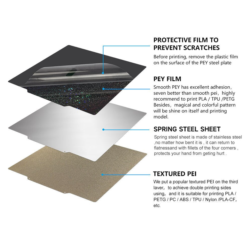 PEY PEI Sheet 235 220 257 310 350 3D Printer Build Plate Double Side ...