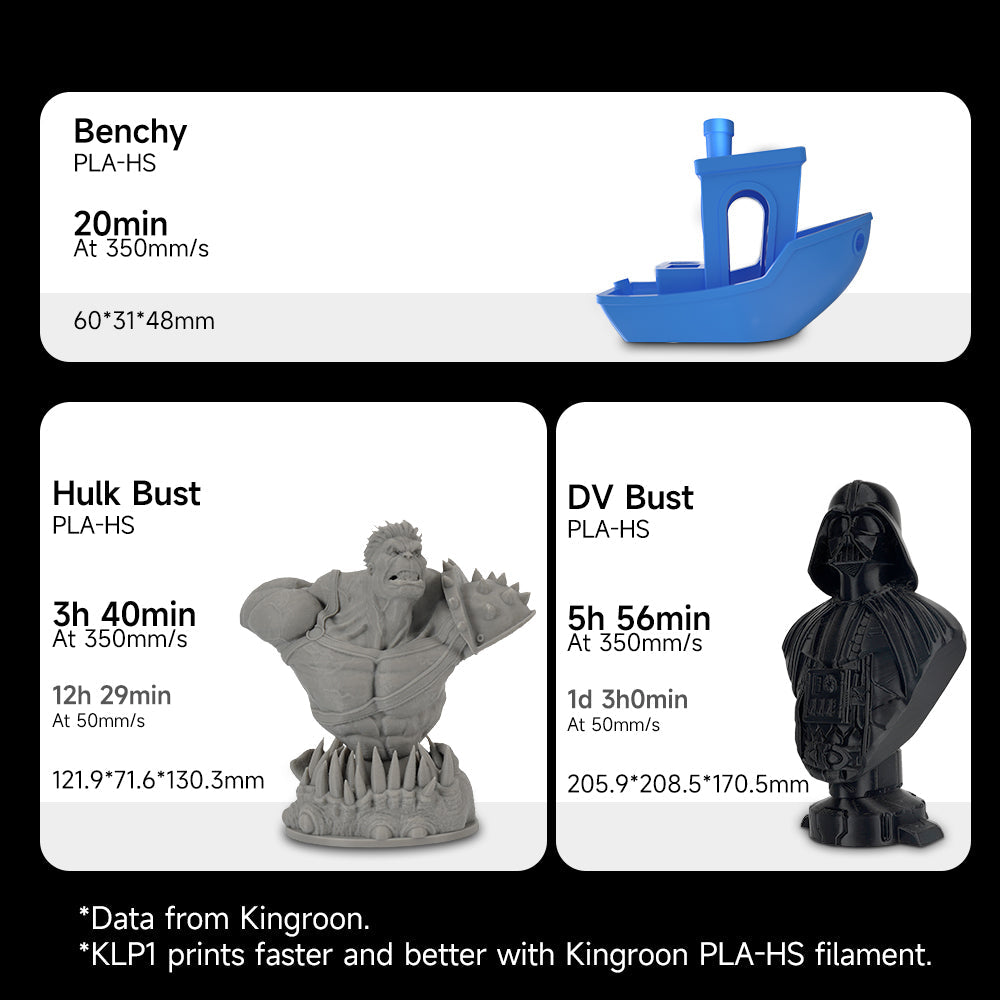 Kingroon KLP1 CoreXY 3D Printer - Klipper Firmware Installed – P3D