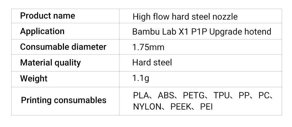 CHT High Flow Nozzles For Bambu X1 / P1 Series – P3D